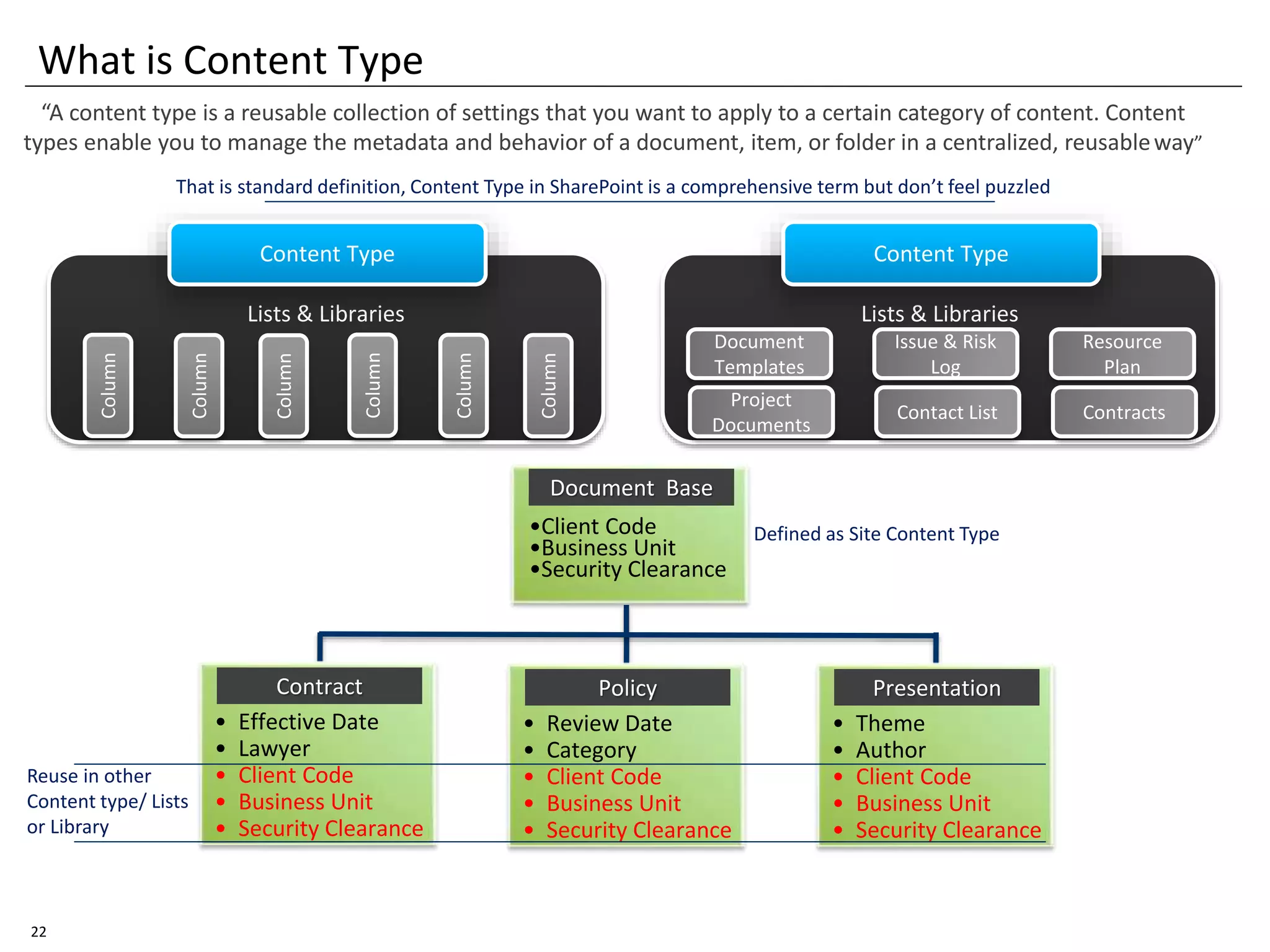 SharePoint 2013 governance model | PPT
