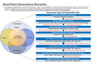 SharePoint 2013 governance model | PPT