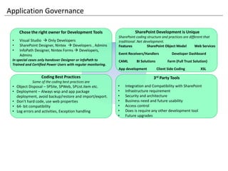 SharePoint 2013 governance model | PPT