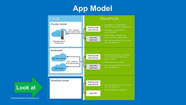 SharePoint 2013 Hosted App Presentation by Roy Kim | PPT