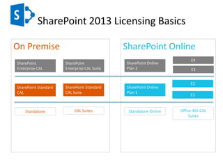 SharePoint 2013 introduction | What's new in SharePoint 2013 ...