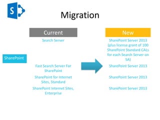 SharePoint 2013 introduction | What's new in SharePoint 2013 ...