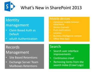SharePoint 2013 introduction | What's new in SharePoint 2013 ...