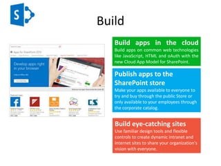 SharePoint 2013 introduction | What's new in SharePoint 2013 ...