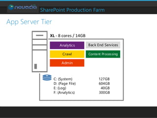 SharePoint 2013 on Azure: Your Dedicated Farm in the Cloud | PPTX ...