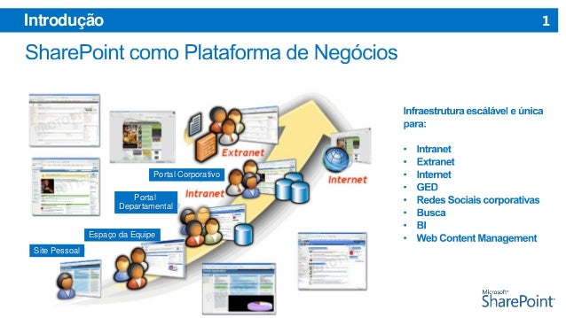 SharePoint 2013 Overview
