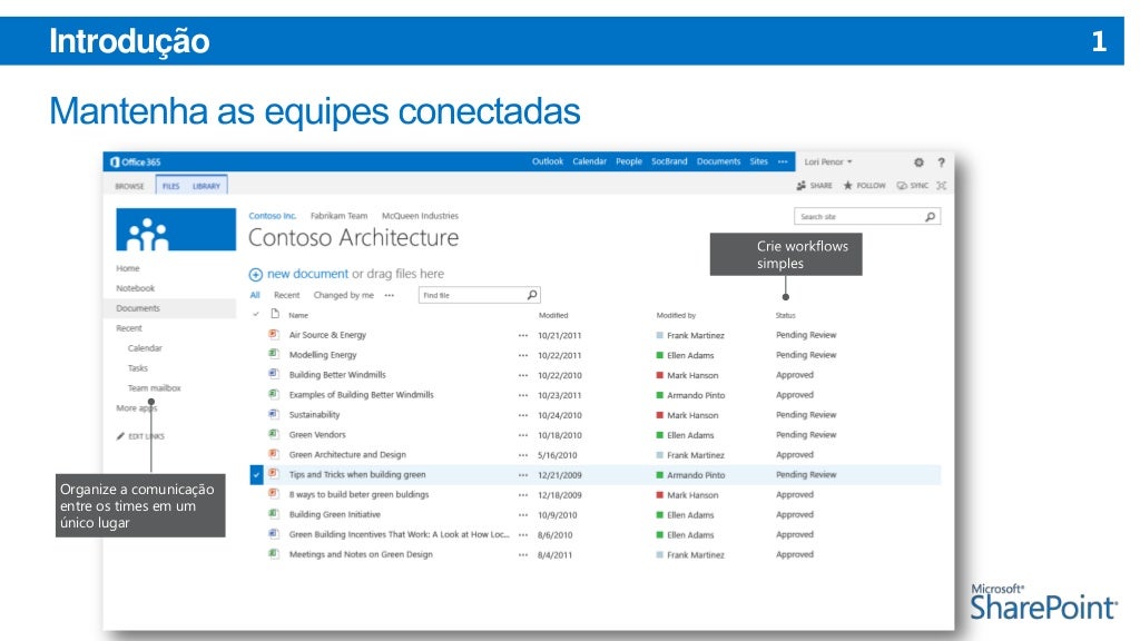 SharePoint 2013 Overview