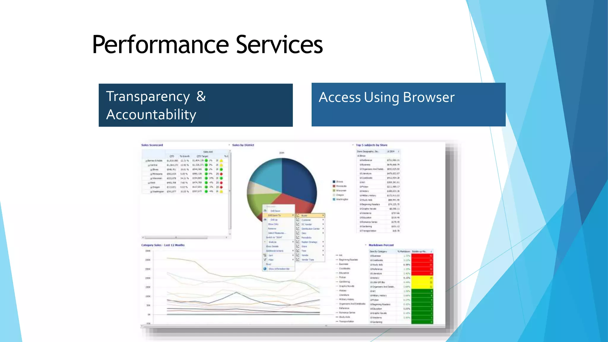 SharePoint 2013 overview | PPTX