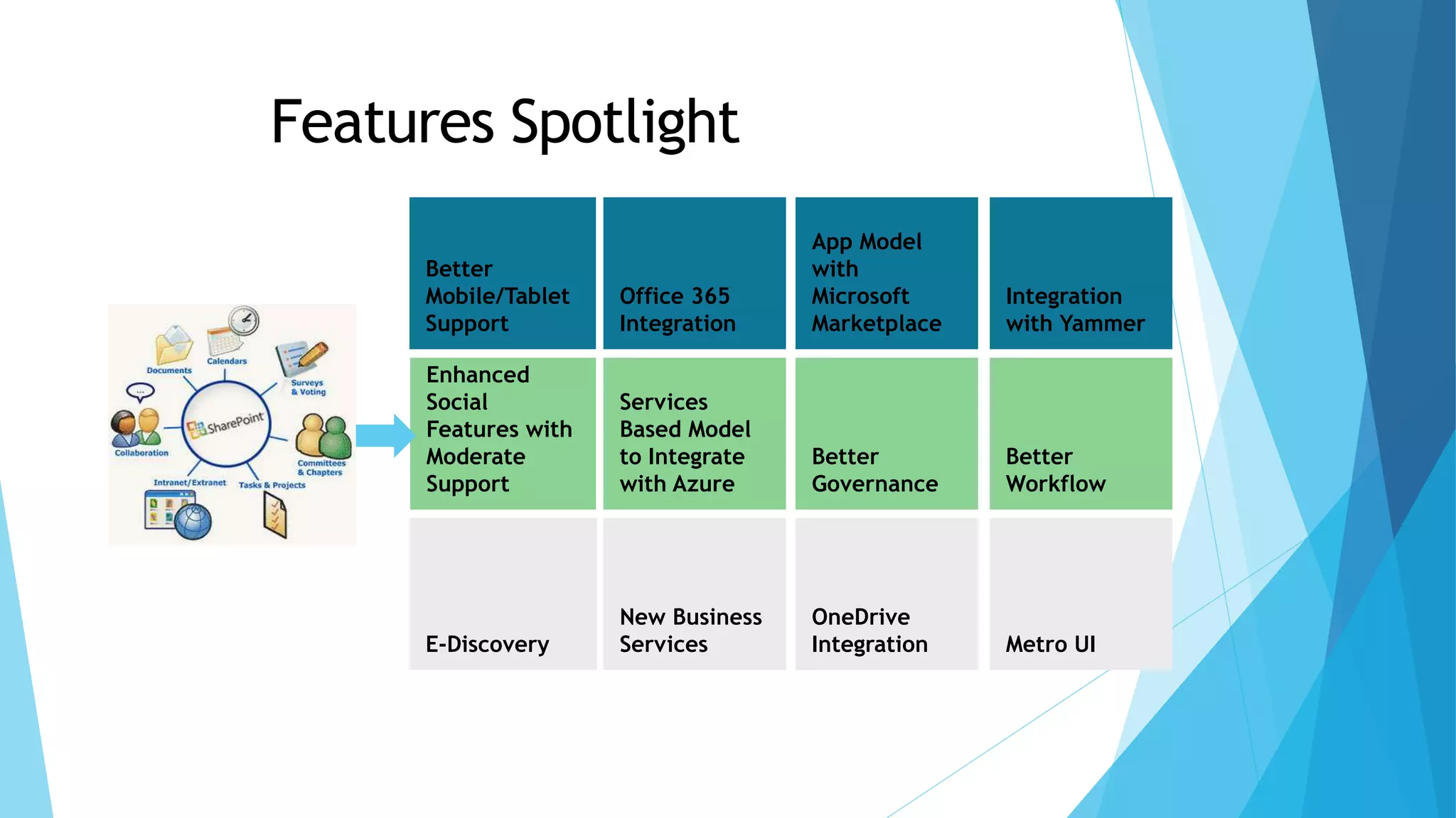 SharePoint 2013 overview | PPTX