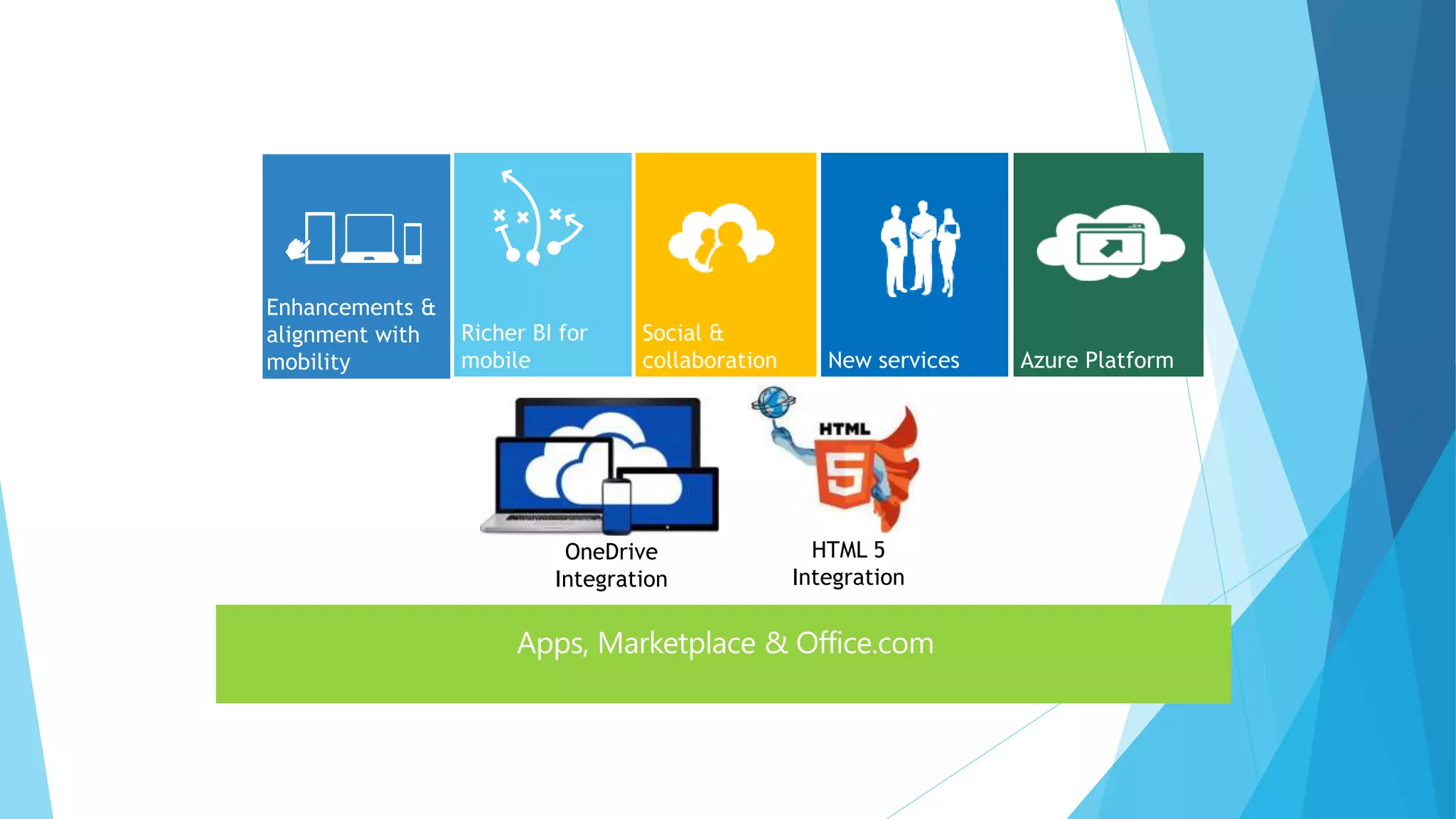 SharePoint 2013 overview | PPTX
