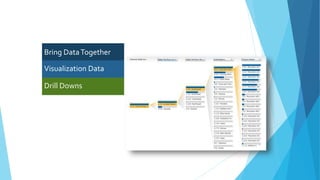 SharePoint 2013 overview | PPTX