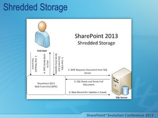 SharePoint 2013 Performance Enhancements | PPT