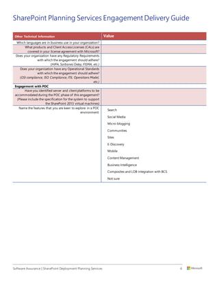 Share point 2013 pre engagement questionnaire (1) | PDF