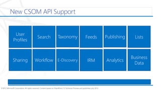 SharePoint 2013 REST and CSOM | PPT