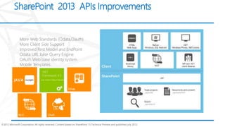 SharePoint 2013 REST and CSOM | PPT
