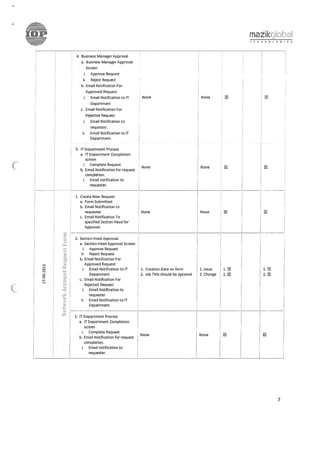 SharePoint 2013 Server Implementation Project | PDF