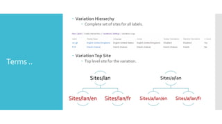 SharePoint 2013 variations feature | PPT
