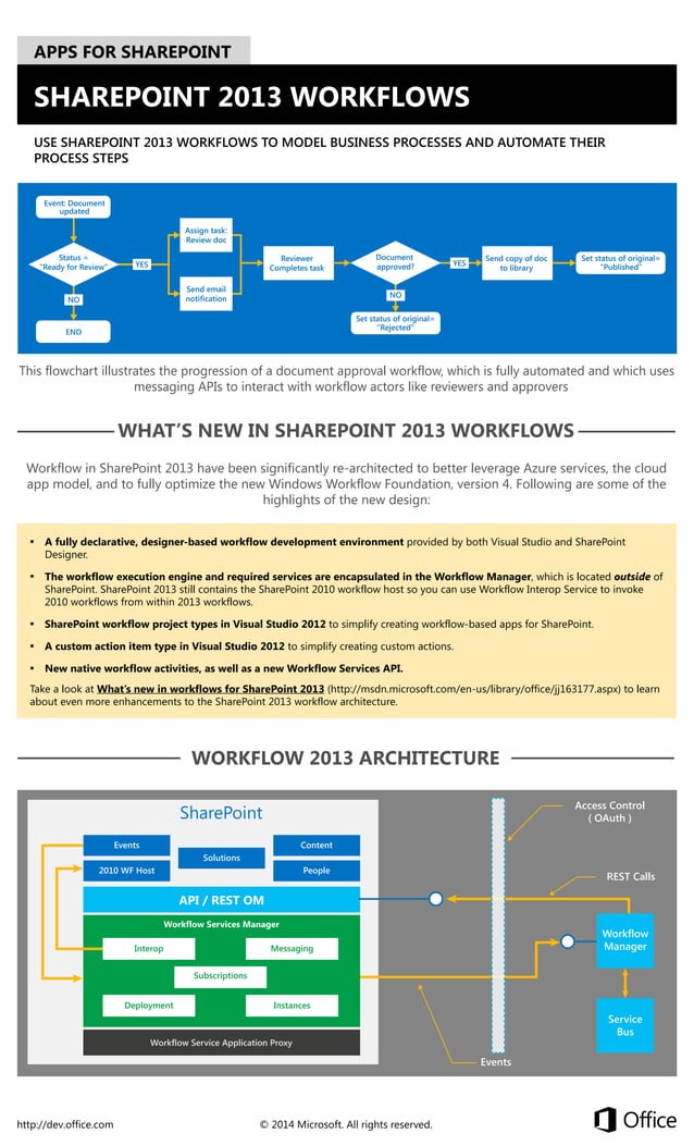 SharePoint 2013 Workflows | PDF | Computer Software and Applications | Computing