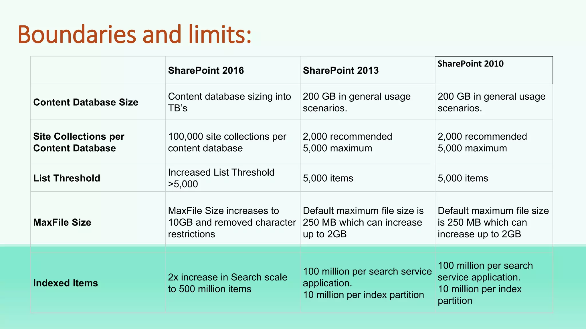 SharePoint 2016 Overview | PPTX
