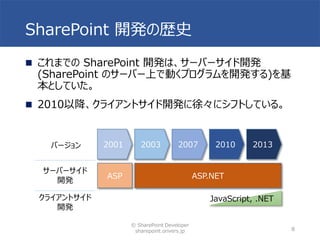 クラウド時代の SharePoint 開発に備えよう | PPTX
