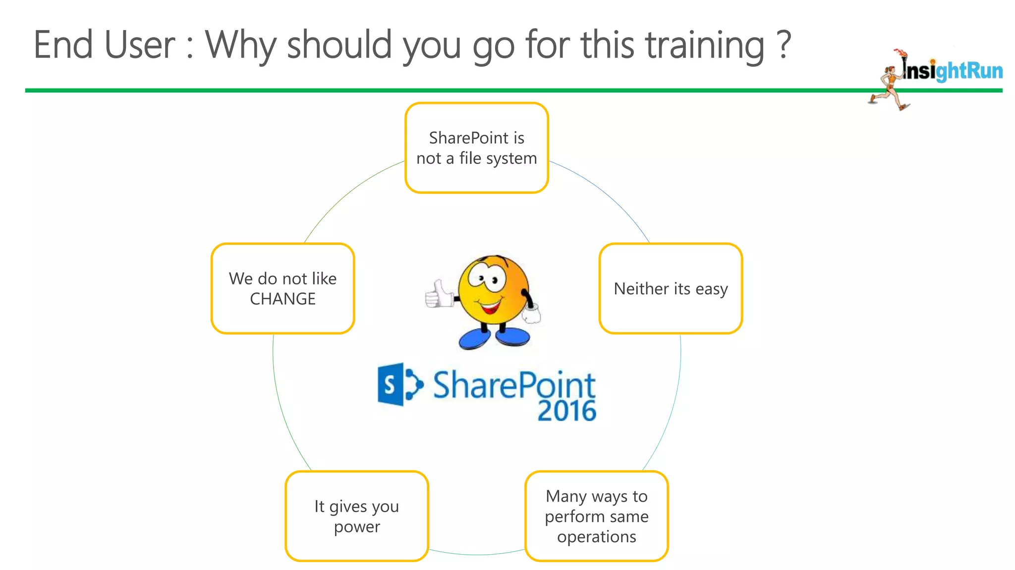Share point 2016 end user training overview | PPTX