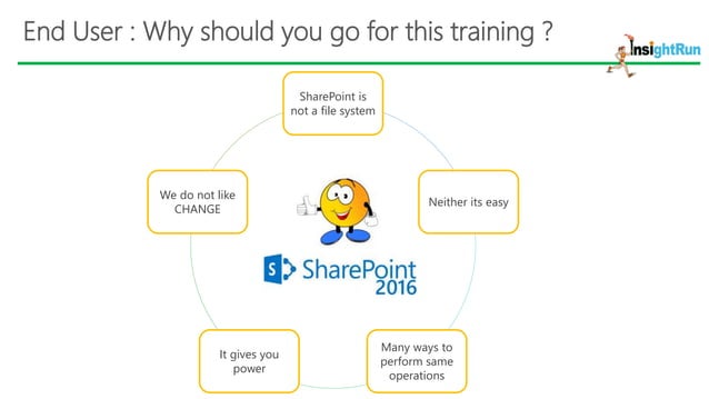 Share point 2016 end user training overview | PPTX