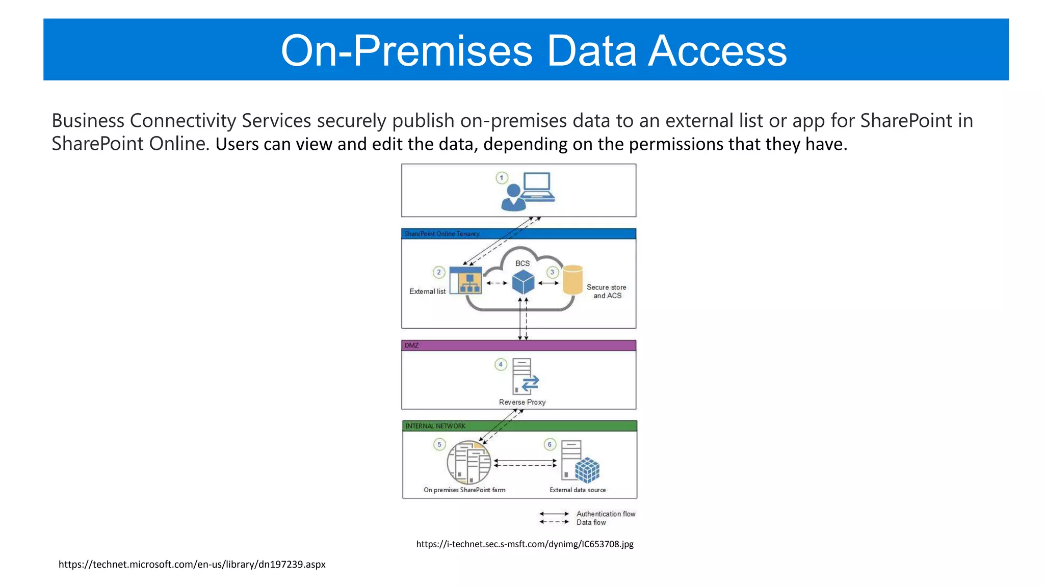 SharePoint 2016 Hybrid Overview | PPTX | Browsers | Computer Software ...