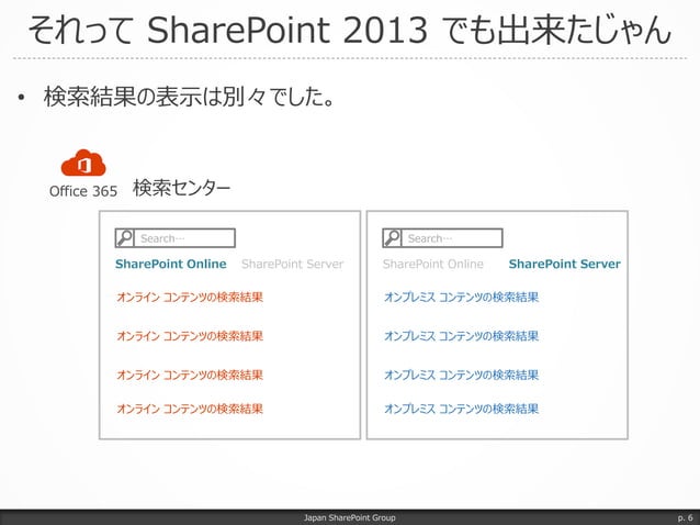 Sharepoint Server 2016 ハイブリッド検索やってみた Ppt