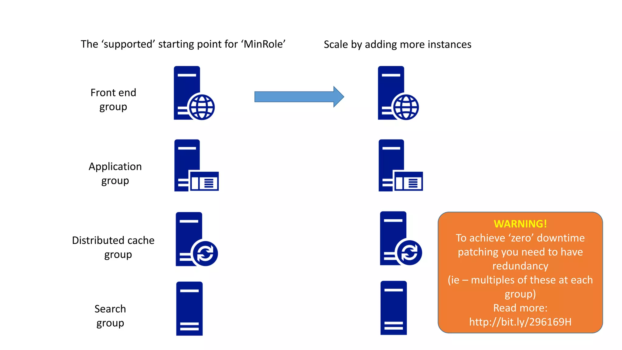 SharePoint 2016 Upgrade Planning | PPT