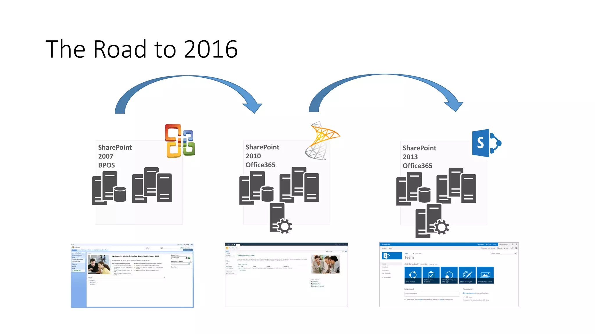 SharePoint 2016 Upgrade Planning | PPT