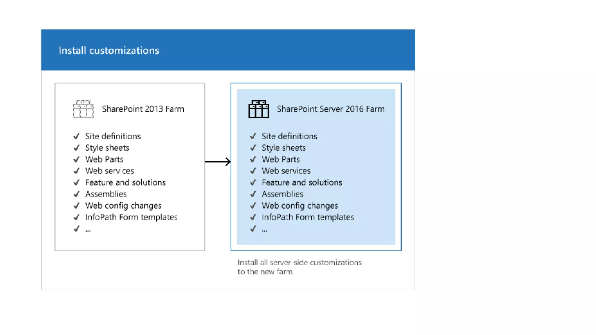 SharePoint 2016 Upgrade Planning | PPT