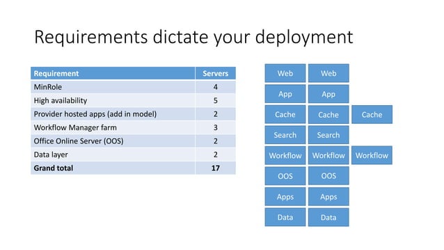 SharePoint 2016 Upgrade Planning | PPT