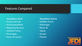 SharePoint 2016 vs SharePoint Online | PPTX