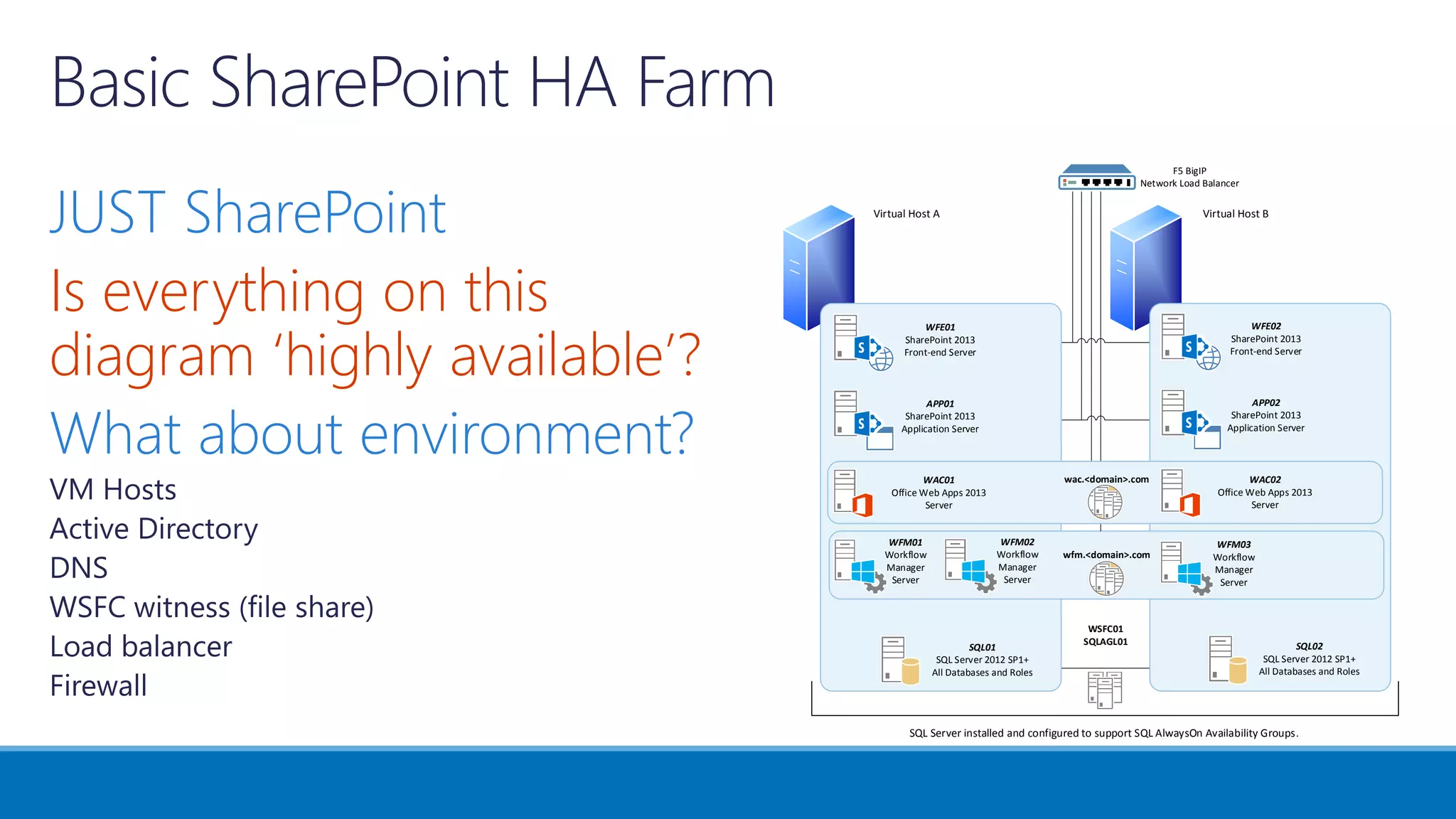 SharePoint 24x7x365 Architecting for High Availability, Fault Tolerance and Disaster Recovery ...