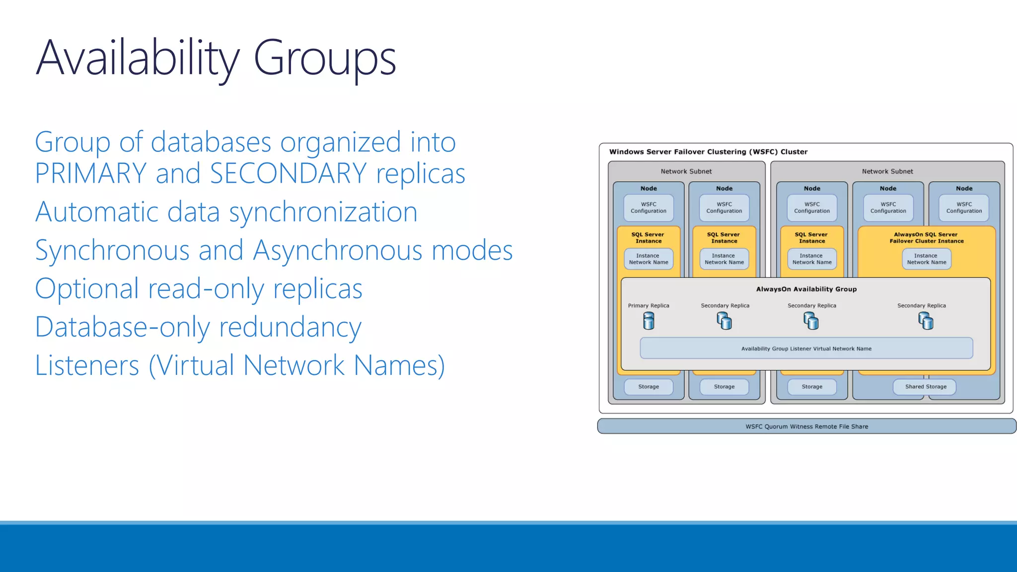 SharePoint 24x7x365 Architecting for High Availability, Fault Tolerance ...