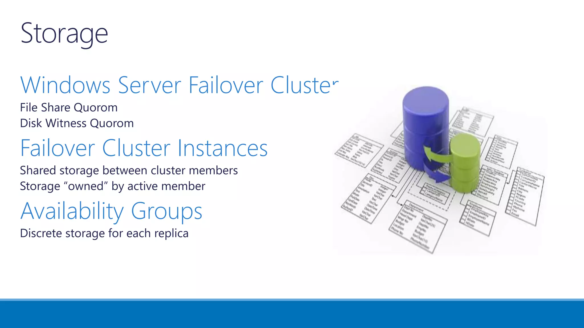 SharePoint 24x7x365 Architecting for High Availability, Fault Tolerance and Disaster Recovery | POTX