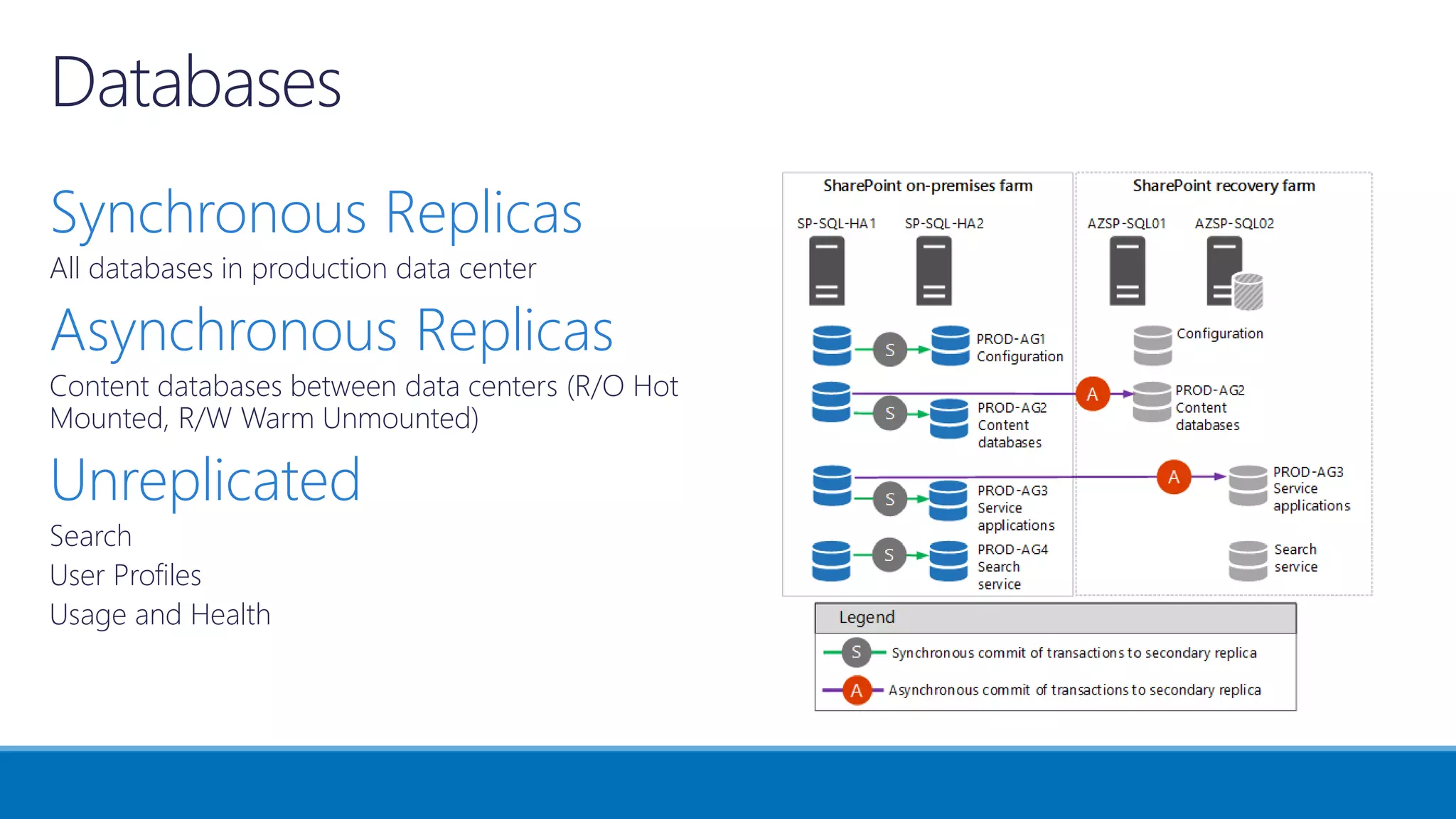 SharePoint 24x7x365 Architecting for High Availability, Fault Tolerance ...