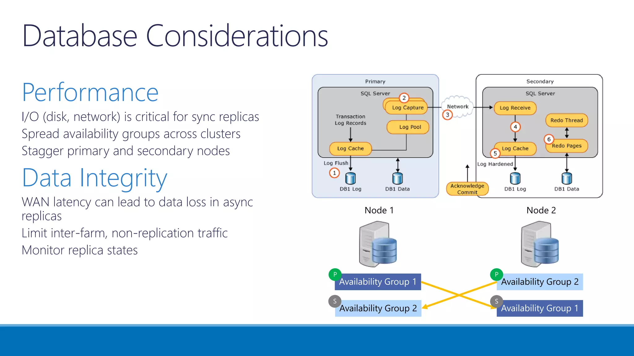 SharePoint 24x7x365 Architecting for High Availability, Fault Tolerance ...
