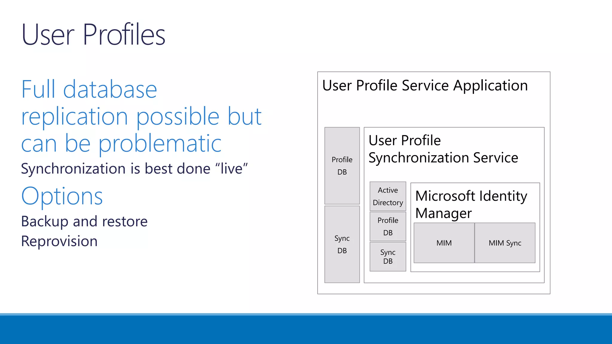 SharePoint 24x7x365 Architecting for High Availability, Fault Tolerance and Disaster Recovery ...