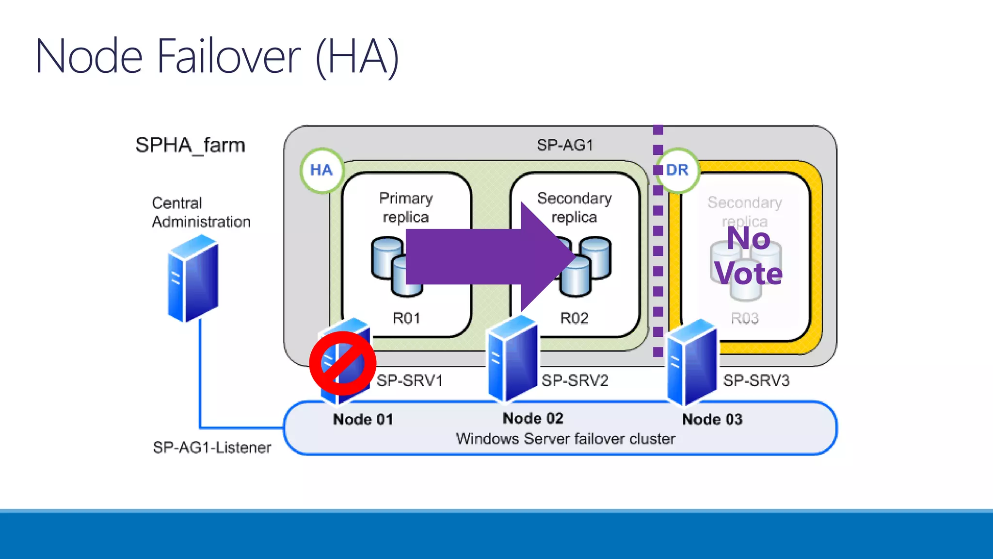 SharePoint 24x7x365 Architecting for High Availability, Fault Tolerance ...