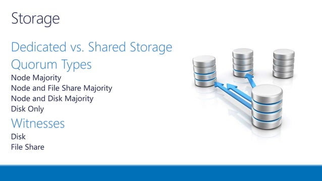 SharePoint 24x7x365 Architecting for High Availability, Fault Tolerance and Disaster Recovery ...