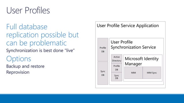 SharePoint 24x7x365 Architecting for High Availability, Fault Tolerance and Disaster Recovery ...