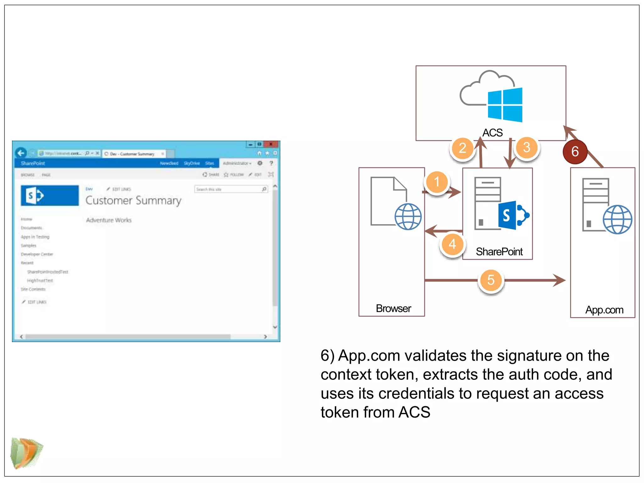 SharePoint Add-Ins - the Next Level | PPTX | Internet | Computing