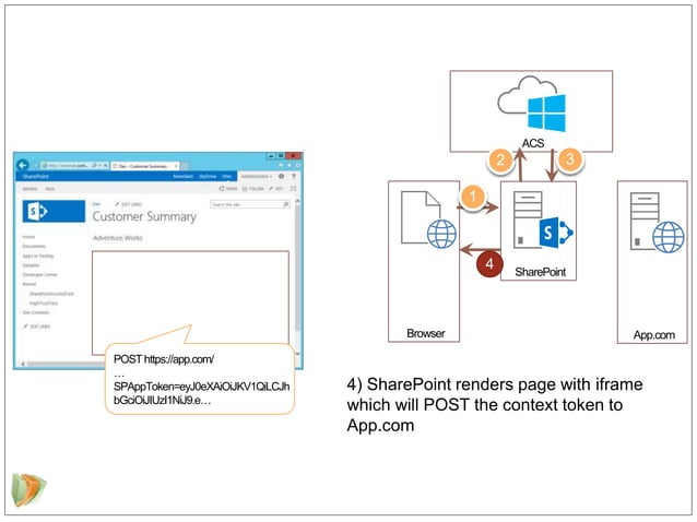 SharePoint Add-Ins - the Next Level | PPTX | Internet | Computing