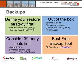 SharePoint Administration: Tips from the Field | PPT