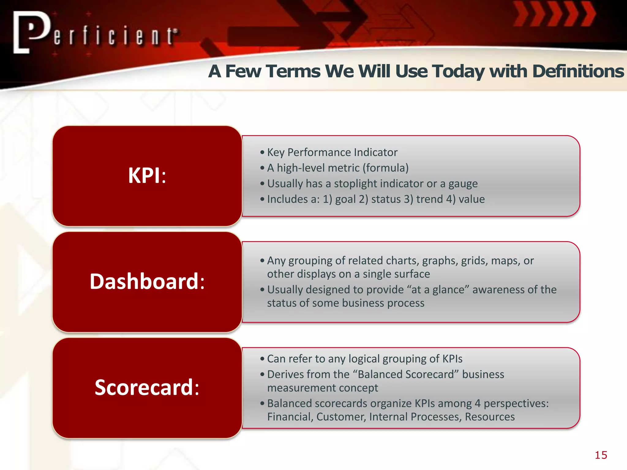 SharePoint and Business Intelligence: Understanding the Microsoft BI Portal Capabilities | PPTX ...