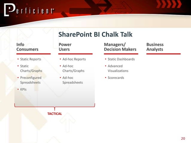SharePoint and Business Intelligence: Understanding the Microsoft BI Portal Capabilities | PPTX ...