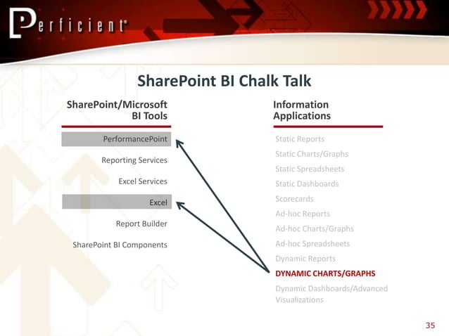 SharePoint and Business Intelligence: Understanding the Microsoft BI Portal Capabilities | PPTX ...