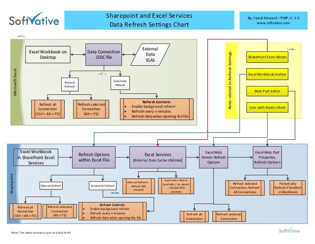 sharepoint-and-excel-services-data-refresh-settings-chart