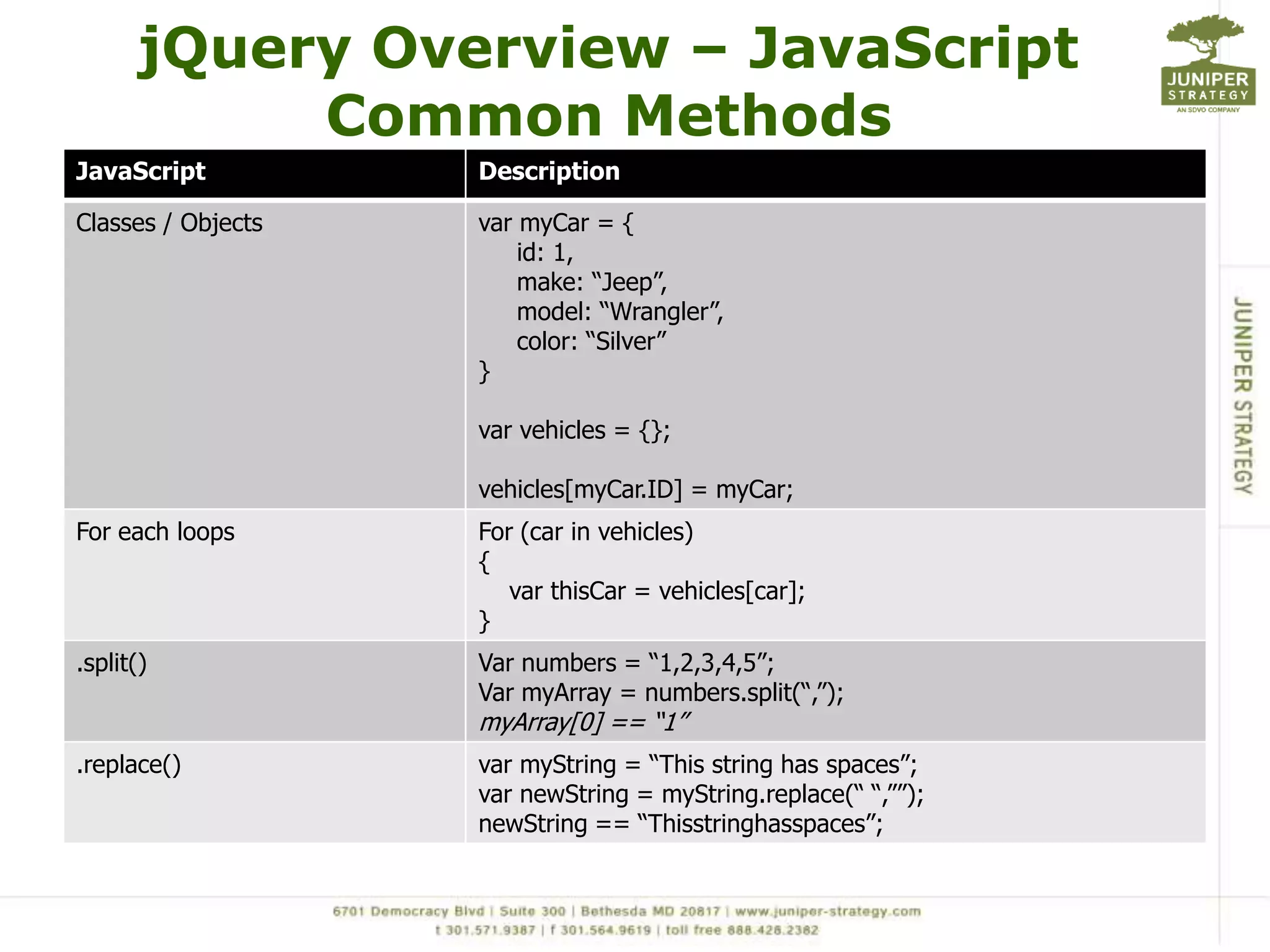 SPTechCon - Share point and jquery essentials | PPTX